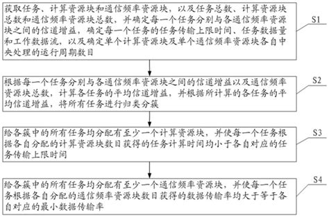 Edge Computing And Communication Resource Allocation Method And System Eureka Patsnap