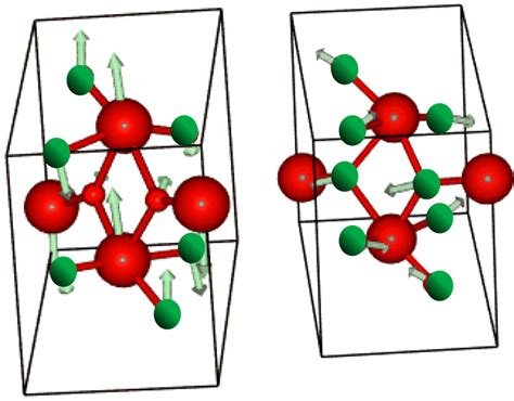 Vibrational Eigenvectors Phonon Modes With Their Corresponding