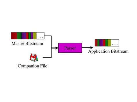 Ppt Parser Powerpoint Presentation Free Download Id647372