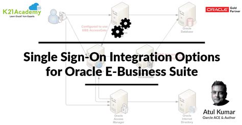 Oracle EBS OAM Integration Archives Cloud Training Program