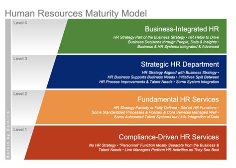 How To Measure The Effectiveness Of Your Employer Branding Humanpanel