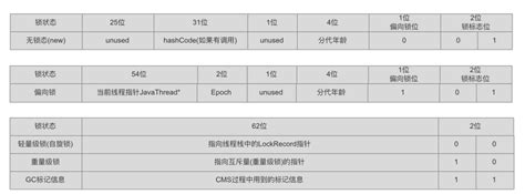 多线程 Synchronized 个人文章 Segmentfault 思否