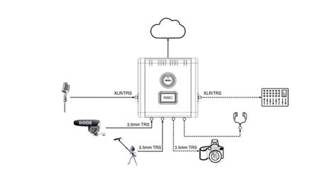 Bluetooth Low Energy Ble Wireless Midi
