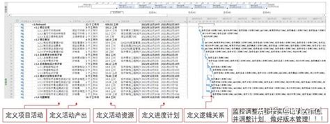 Aspice Man 3项目管理之基本实践解析 知乎