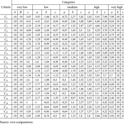 Pdf The Fuzzy Topsis Method And Its Implementation In The R Programme