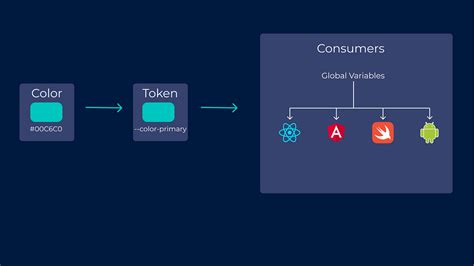 design tokens ui ux design medium