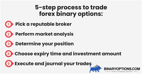 How To Trade Forex With Binary Options Trading Tutorial