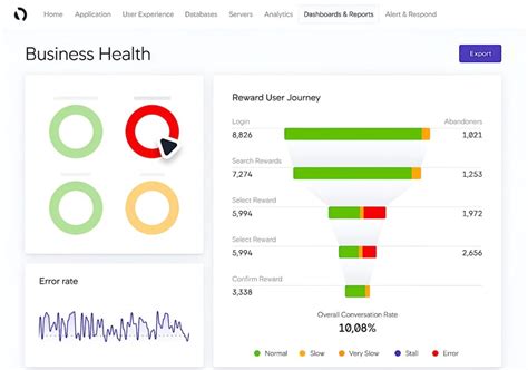 Best Root Cause Analysis Tools And Templates Edition RankRed