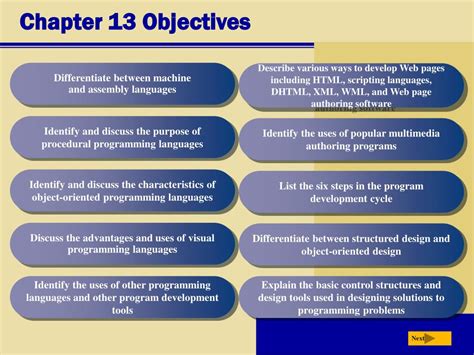 Ppt Chapter 13 Programming Languages And Program Development