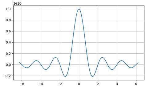 Matplotlib как настроить оси