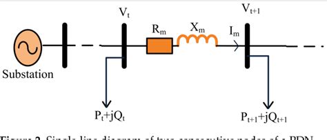 Figure 1 From A Critical Analysis Of Modeling Aspects Of D Statcoms For Optimal Reactive Power