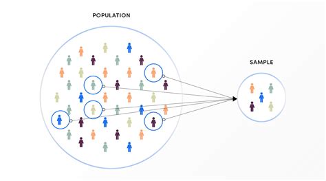 What Is A Sample Size A Guide To Market Research Sample Sizes Starlight Analytics Blog