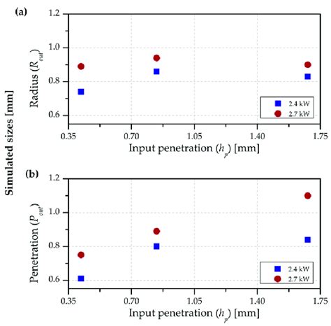 Exhibits How Variations In The Penetrations Accounted For In Equation Download Scientific