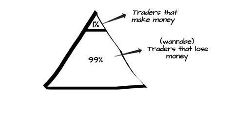 Why Most Traders Lose Money — Diveshs Technical Analysis