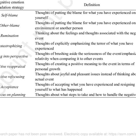 Cognitive Emotion Regulation Strategies Garnefski And Kraaij 2007