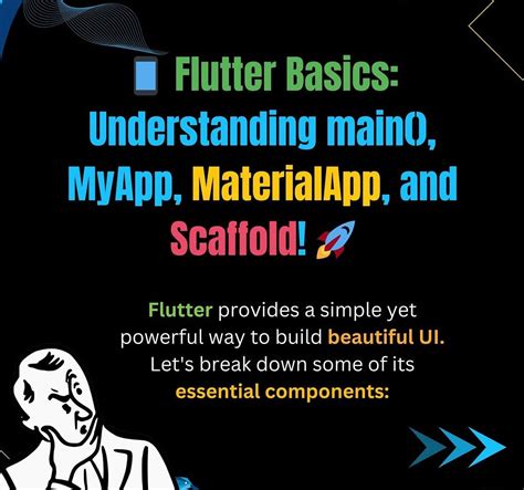 Talha Muhammad On Linkedin Flutterwithtalha Flutter Appdeveloper
