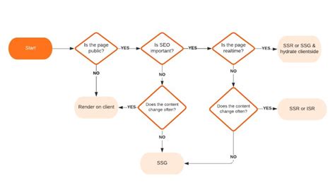 Sarmad Habib On Linkedin Nextjs Firebase Ssr Reactjs