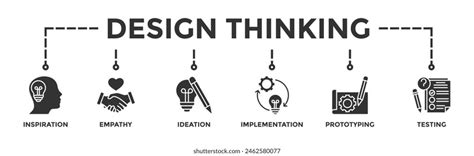 Design Thinking Process Infographic Banner Web Stock Vector Royalty Free Shutterstock