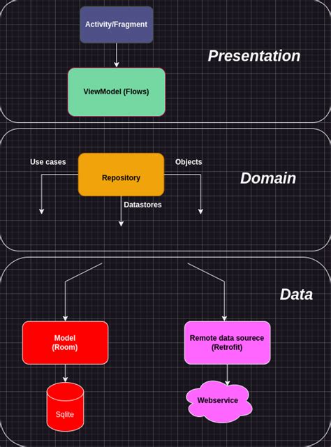 An Android Note Application Built With Jetpack Compose