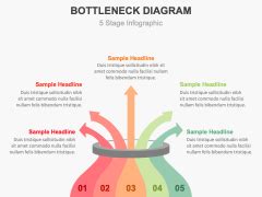 Bottleneck Diagram For PowerPoint And Google Slides PPT Slides