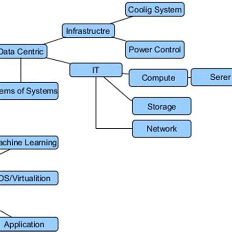 An Overview Of Data Center Energy Consumption Modelling [18] Download