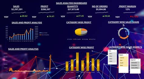 Vimal H On Linkedin Hrdashboard Excel Datavisualization Datascience Hranalytics