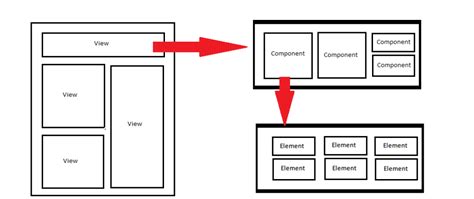 React Usestate 컴포넌트 상태