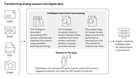 Data Transcription For Your Digital Transformation In 2025 Marketing