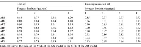 Table 1 From Inflation Forecasting Using A Neural Network Semantic
