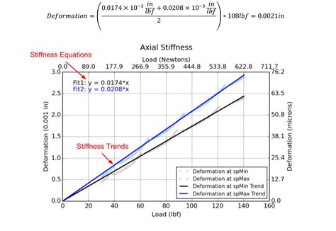Electric Servo Cylinder Ultra Motion