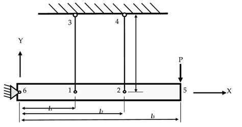 Truss Structure Subjected To Multipoint Constraints Download