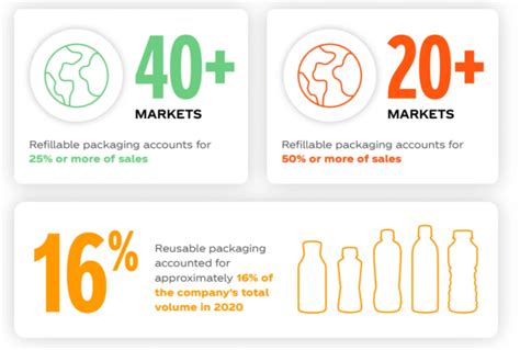 Coca Cola To Boost Use Of Refillable Bottles PKN Packaging News