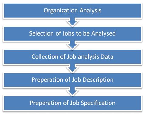 Dimensions Of Job Analysis At Amy Dieter Blog
