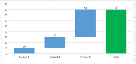 Grand Total Column For Waterfall Charts Targit Community
