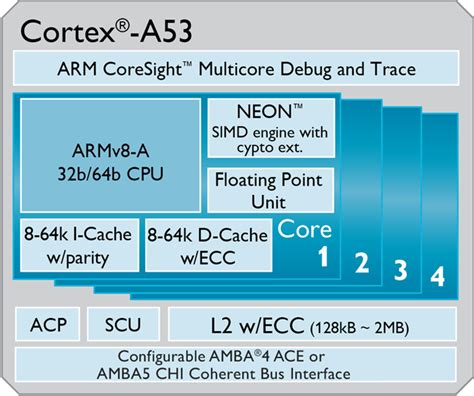 Mediatek Présenterait Son Processeur à Huit Cœurs 64 Bits Au Mwc