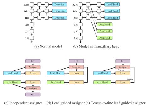 YOLOv7 The Fastest Object Detection Algorithm 2024 51 OFF