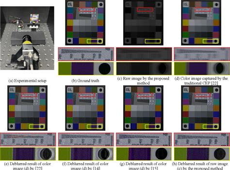 Figure 5 From Motion Deblurring Of Raw Mosaic Image Using Coded Exposure Photography Semantic