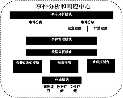 Intelligent Safety Event Closed Loop Disposal System And Method Thereof Eureka Patsnap