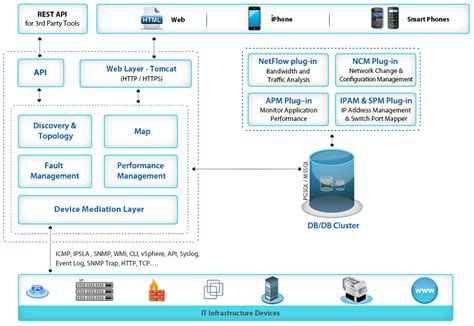 Product Documents Installation Guides White Papers OpManager