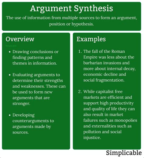 7 Examples Of Synthesis Of Information Simplicable