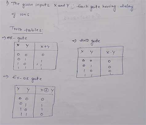 Xand Truth Table