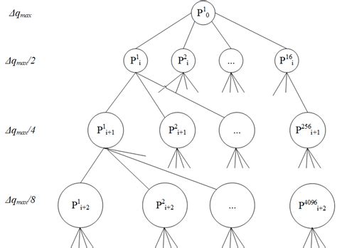 Hypercube Graph Assigning The Regions Under Examination In The