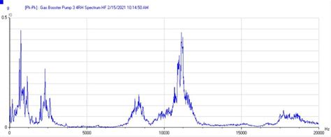 Lubrication Factor Maintain Reliability