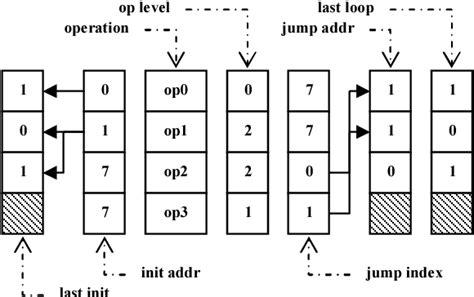 figure 1 from a field programmable memory bist architecture supporting