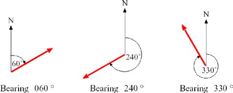 Figure 8 From Human Mobility Mining Using Spatio Temporal Data Master Semantic Scholar