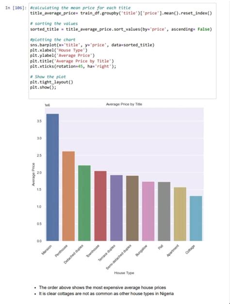 Titobioluwa A Akinyemi On Linkedin 60daysofdataanalysis