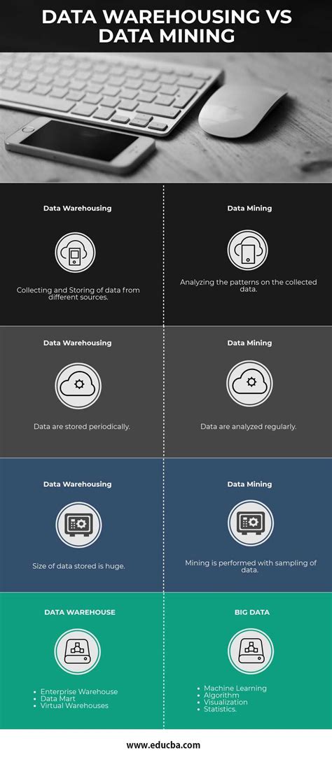 Data Warehousing Vs Data Mining Know Best Comparisons Data Mining