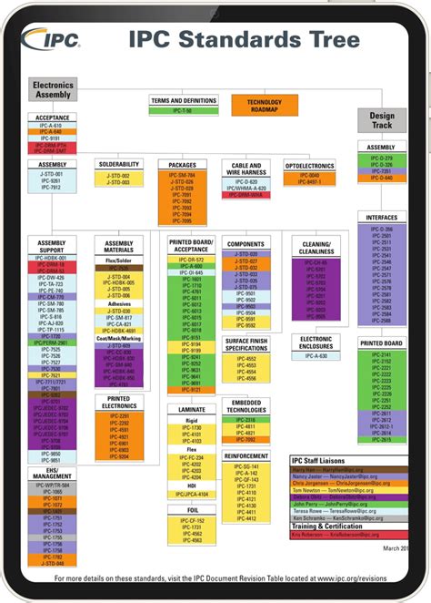 Ultimate Guide Electronics Manufacturing Compliance And Standards