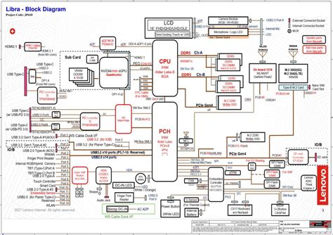Lenovo Thinkpad P Gen Schematic Boardview Lcfc Jp Nm E Schematic Boardview