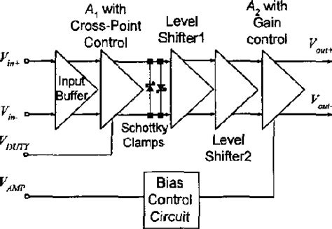 Figure 2 From Design Of A 128 Gbs Inp Hbt Limiting Amplifier With